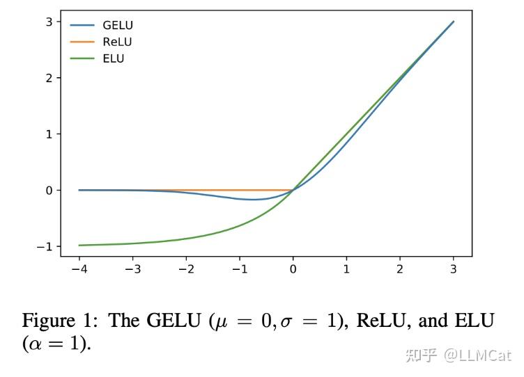 【系统学习LLM系列】7 Decoder-only 模型: GPT与LLaMA系列 - 知乎