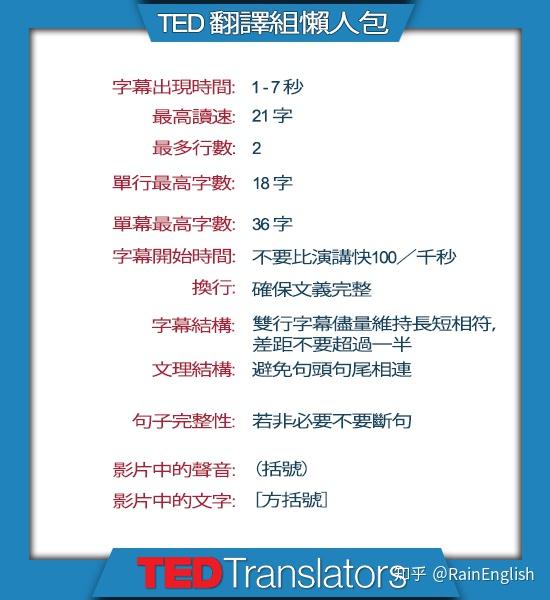 如何成为一名TED字幕翻译者（TED Translator） - 知乎