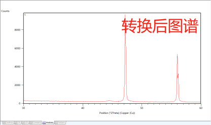 XRD各种格式真烦人，别怕，Powdll帮你解决！ - 知乎