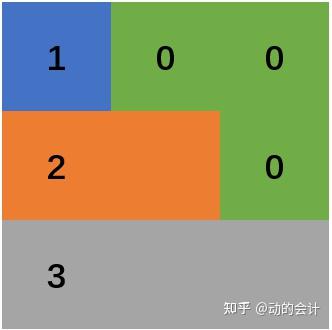 R语言|plot和par函数绘图详解，绘图区域设置 颜色设置 绘图后修改及图像输出 - 知乎