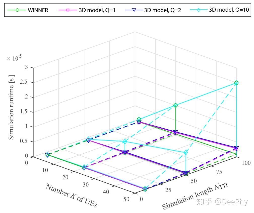 3GPP 3D MIMO信道建模 - 知乎