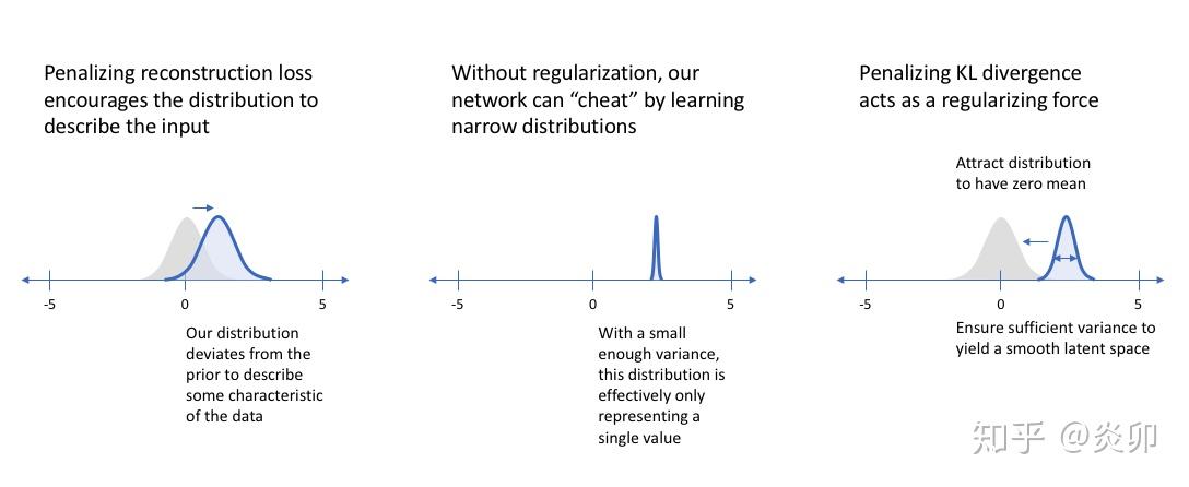 VAE图解 - 知乎