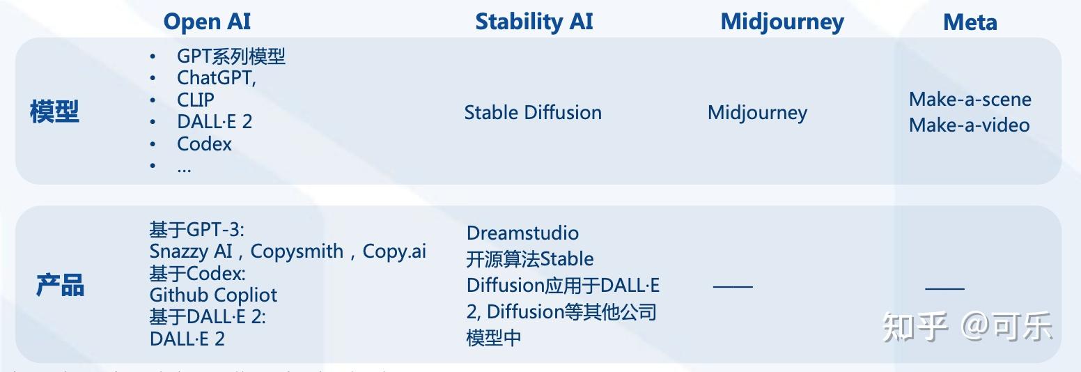ChatGPT研究(三)——AIGC多模态交互功能，奠定多场景商用基础 - 知乎