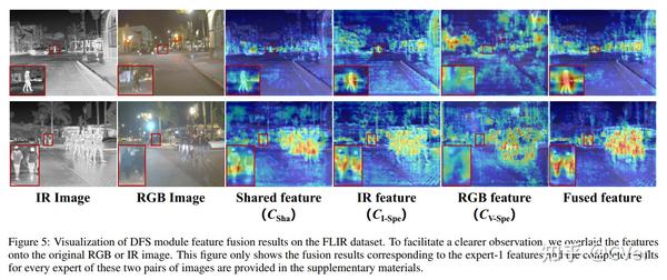RGB-红外目标检测新网络！北航提出RSDet：通过由粗到细融合改进RGB-红外目标检测 - 知乎
