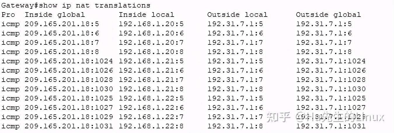 网络技术：NAT 网络地址转换及原理 - 知乎