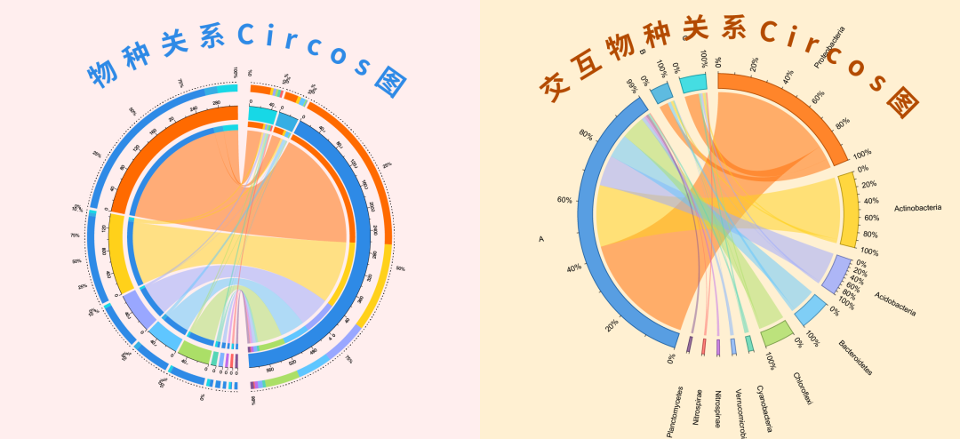 看Circos图如何揭示物种关系密码 - 知乎