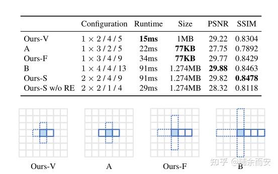 【CVPR2021】Practical Single-Image Super-Resolution Using Look-Up Table - 知乎