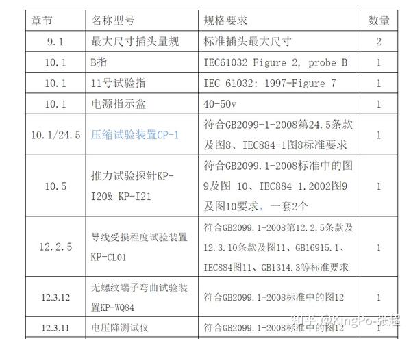 GB/T 2099.1-2021仪器设备清单 - 知乎