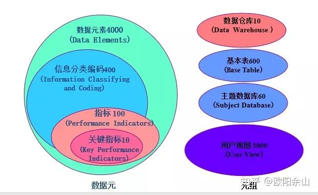 基于irp方法的数据架构(数据模型)设计案例 知乎