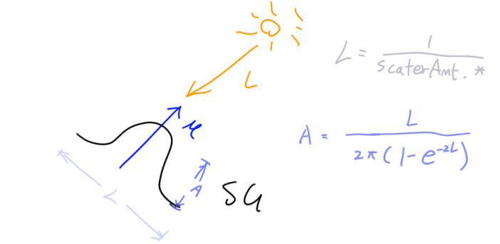 Unity Spherical Gaussian Subsurface 小记 - 知乎
