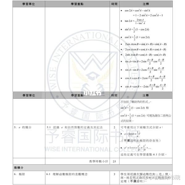 【DSE】数学延申M2 - 知乎