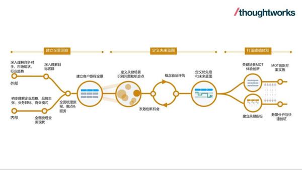 Thoughtworks x 中金资本：客户为中心，成效为导向，重塑PE数字化体验 - 知乎
