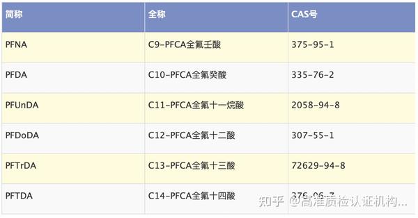 什么是PFAS？欧盟如何管理PFAS？ - 知乎