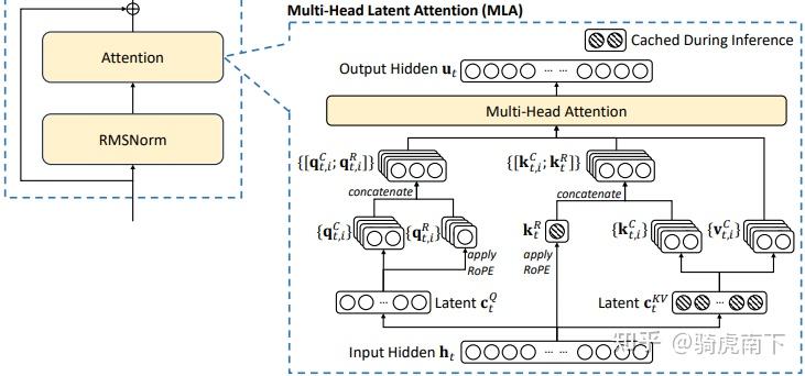 Deepseek R1/V3模型结构总览 - 知乎