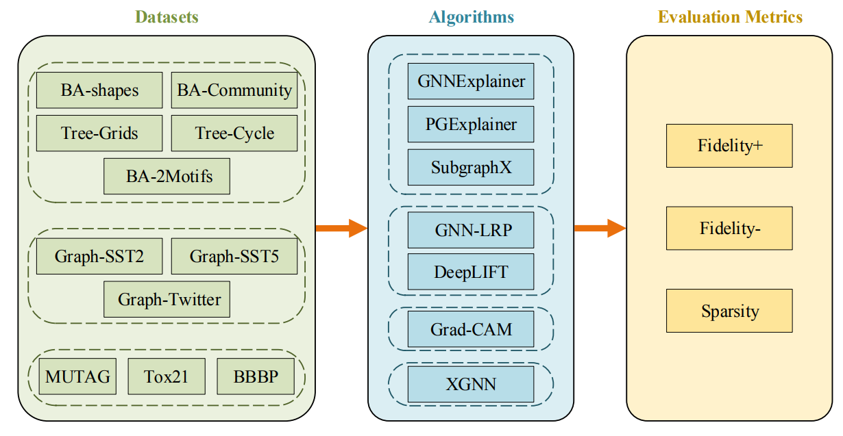 图解释性综述 Explainability in Graph Neural Networks - 知乎