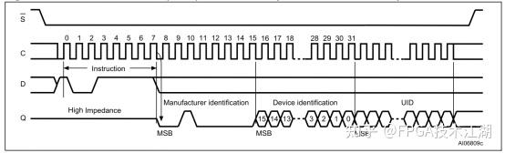 FPGA零基础学习：SPI 协议驱动设计 - 知乎