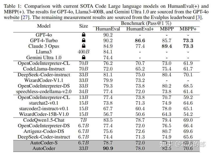 AutoCoder: 引领代码生成新时代 - 知乎