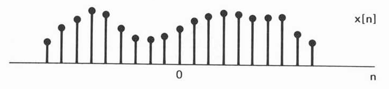 过采样DAC | Oversampling DACs - 知乎