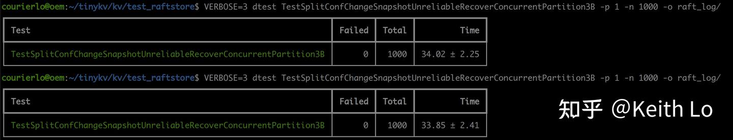 TinyKV历险记 - 知乎