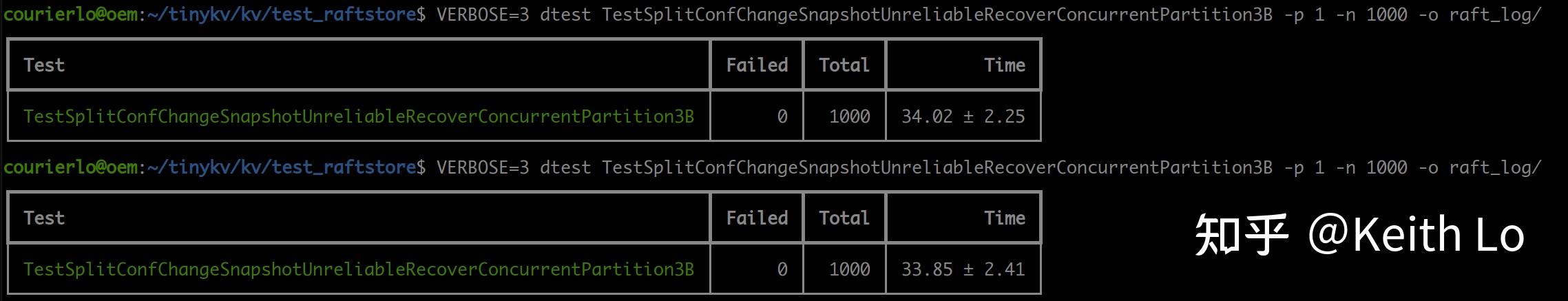 TinyKV历险记 - 知乎