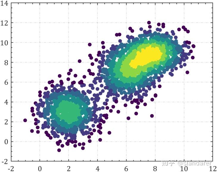 MATLAB | 如何解决实验数据散点图重叠问题(overlap) - 知乎