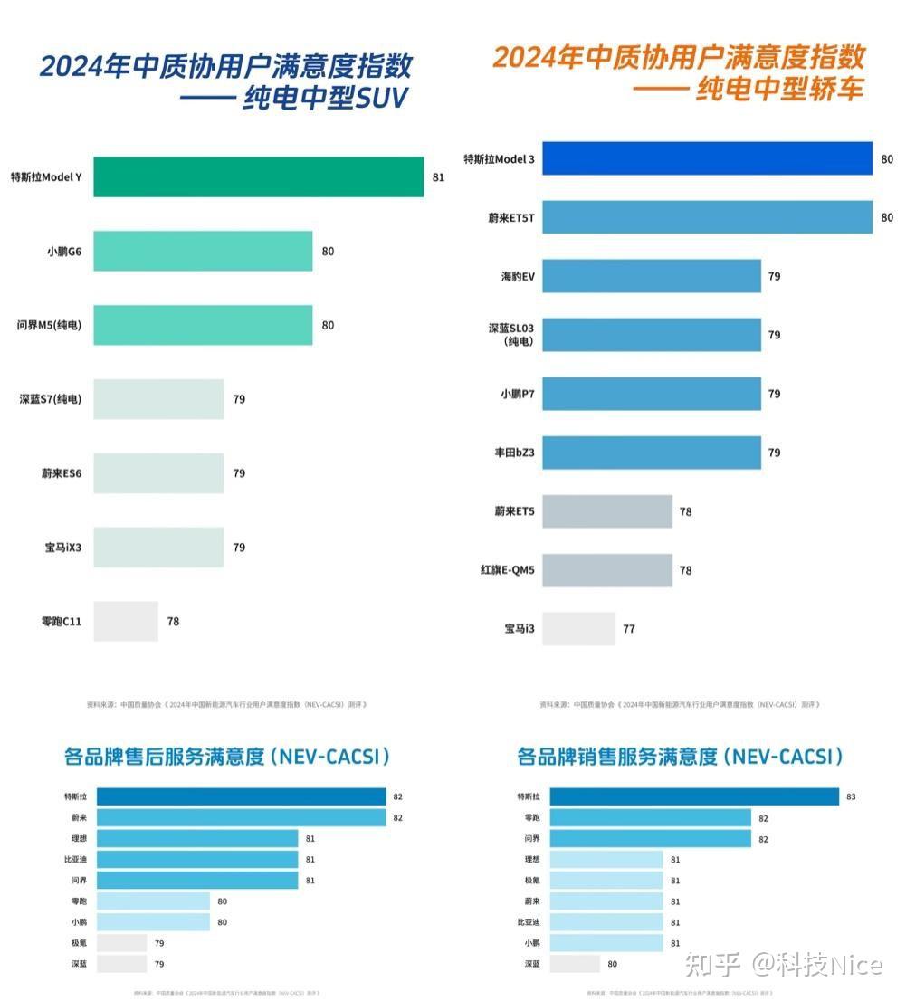 特斯拉焕新Model Y 26.35万元开启预售：外观、座舱、续航全面升级 - 知乎