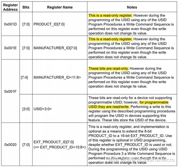 MIPI RFFE协议解读 - 知乎