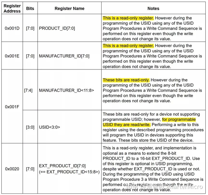 MIPI RFFE协议解读 - 知乎