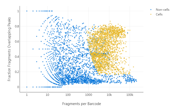 实用指南丨scATAC 基本分析思路介绍 - 知乎