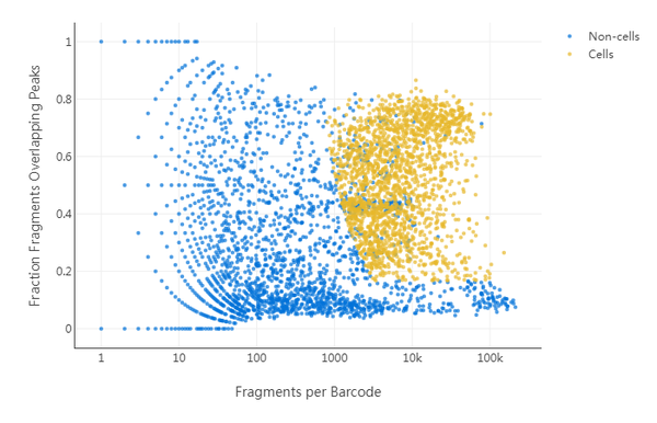 实用指南丨scATAC 基本分析思路介绍 - 知乎