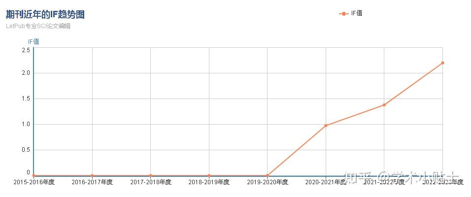速度之王！2区SSCI，ABS二星！仅53天录用，月内见刊！领域认可度高，无需版面费！ - 知乎