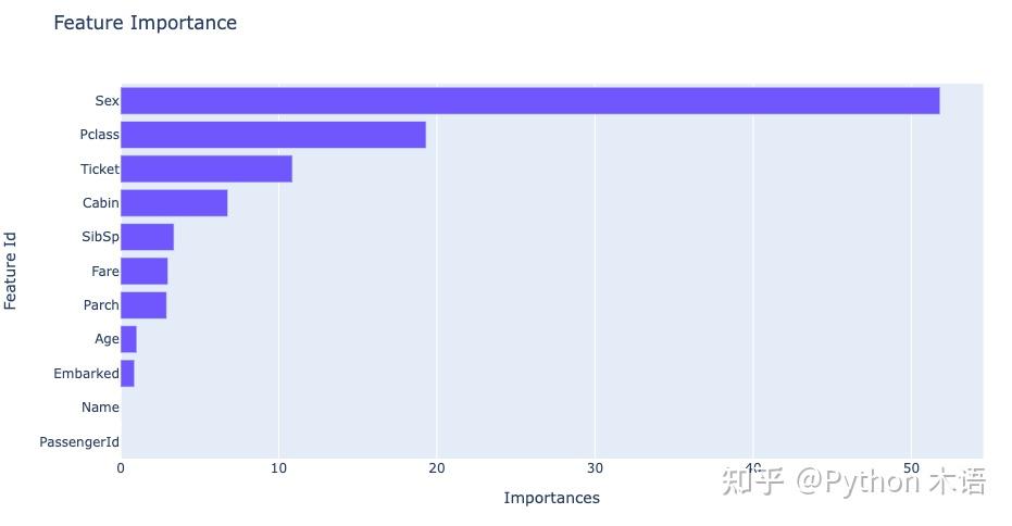 30 分钟看懂 CatBoost（Python代码） - 知乎