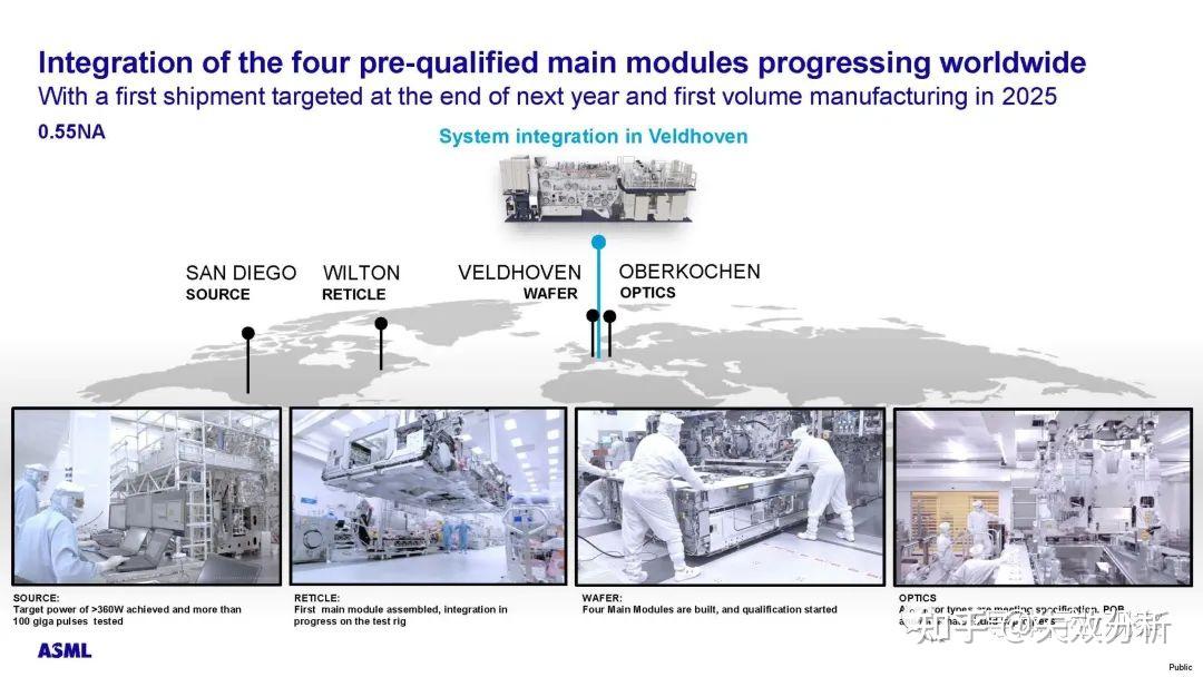 ASML产品路线图曝光 - 知乎