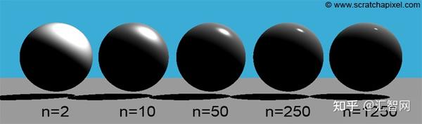 着色模型：Phong vs. BRDF - 知乎