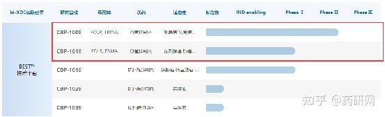 ADC领域极具潜力的抗癌靶点—FRα - 知乎