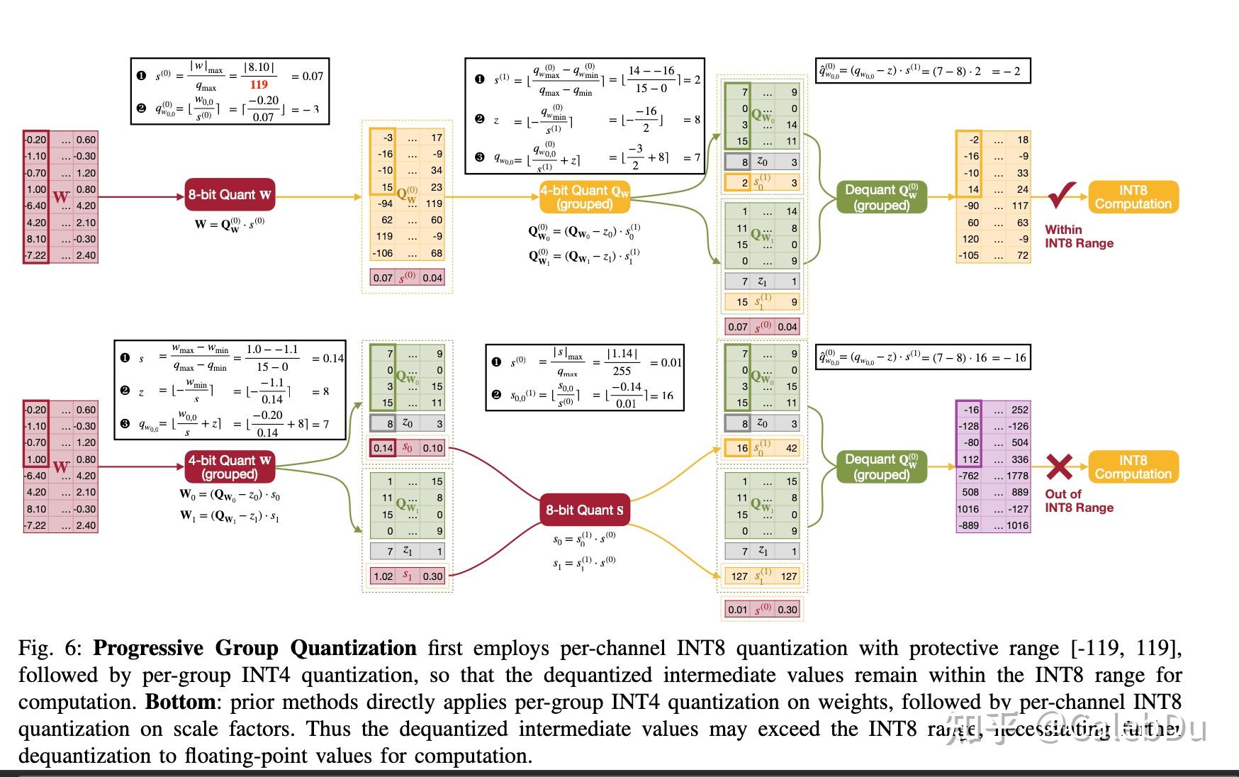 QServe：W4A8KV4 - 知乎