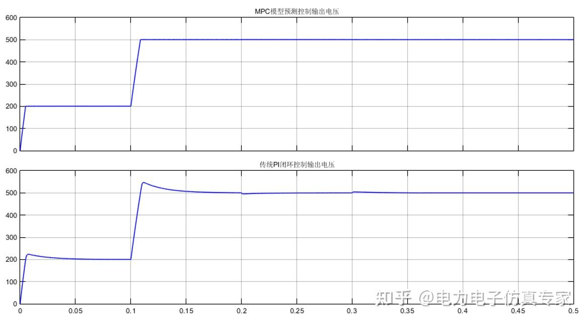 DAB双有源全桥变换器（六）MPC模型预测控制MATLAB/Simulink仿真 - 知乎