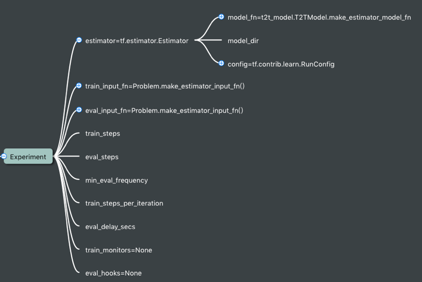 “变形金刚”Google Tensor2Tensor系统 - 知乎