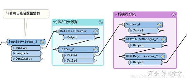 FME Desktop 2020（数据转换软件）中文版分享 - 知乎