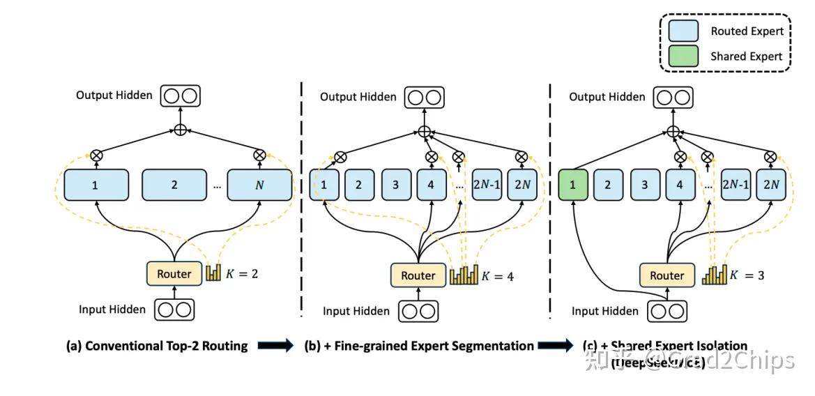 CS336 | Lecture 4 Mixtures of Experts学习笔记 - 知乎