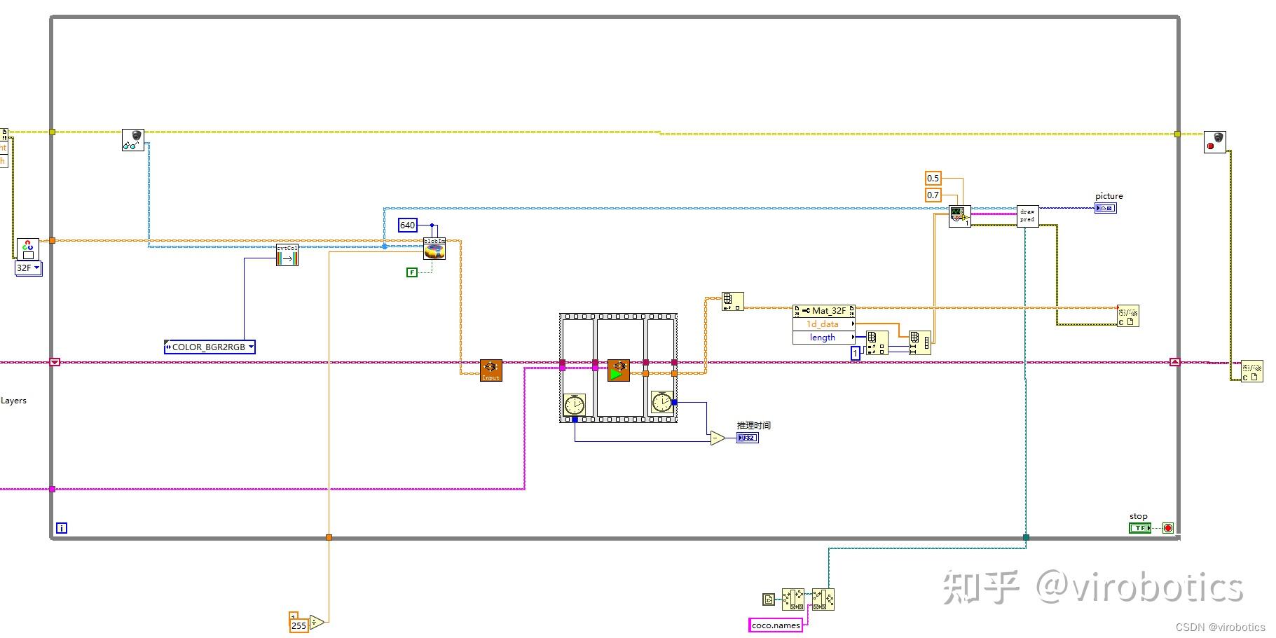 【YOLOv5】LabVIEW+OpenVINO让你的YOLOv5在CPU上飞起来 - 知乎