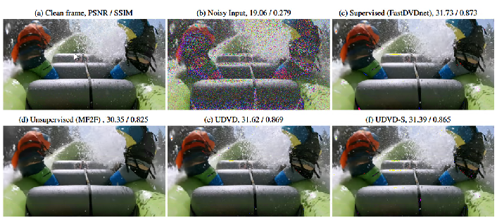 【视频去噪】UDVD，Denoising Pretraining - 知乎