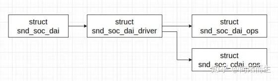 ALSA-LINUX音频框架 - 知乎