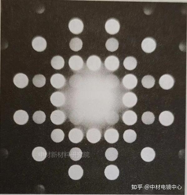 TEM测试(透射电镜)——详细解读电子衍射中的会聚束电子衍射花样(CBED) - 知乎