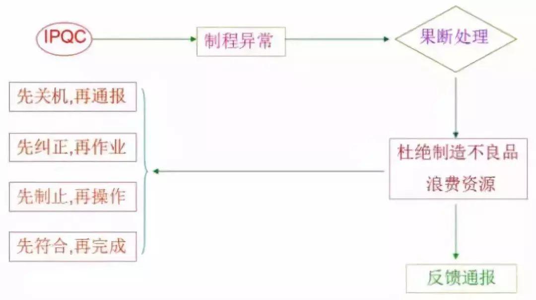 IPQC（制程质量控制）巡检，这些一定要注意 - 知乎
