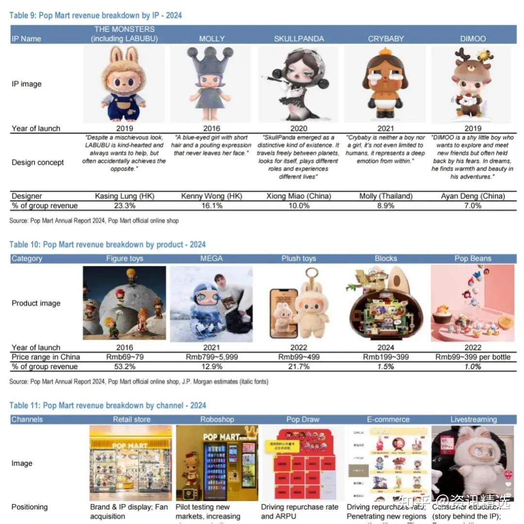 泡泡玛特全球超级IP--Labubu是新时代的“Hello Kitty”吗？ - 知乎