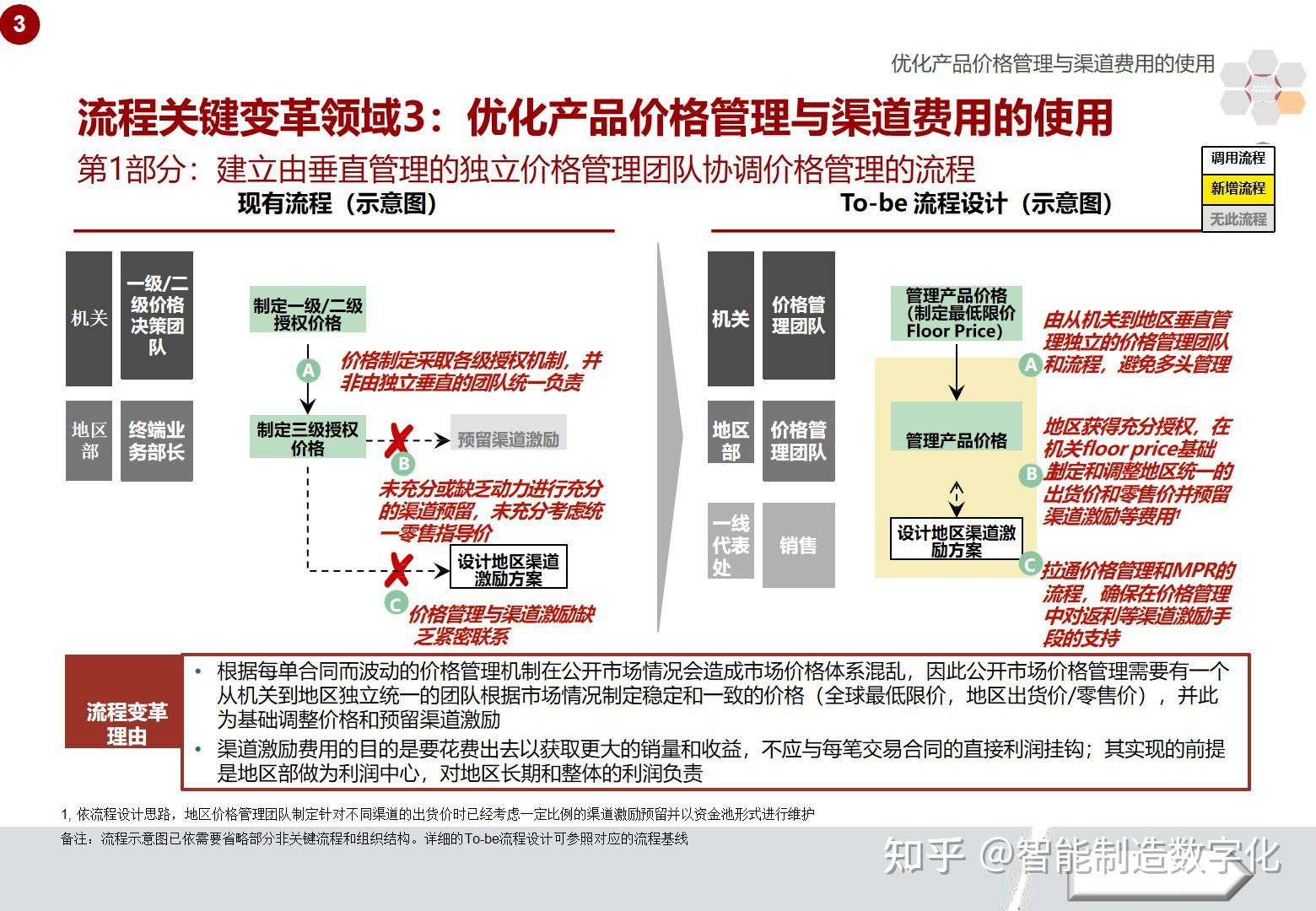 华为 MPR+LTC（市场和产品需求）总体规划方案 - 知乎