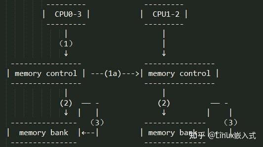 详细讲解SMP CPU调度及运用 - 知乎
