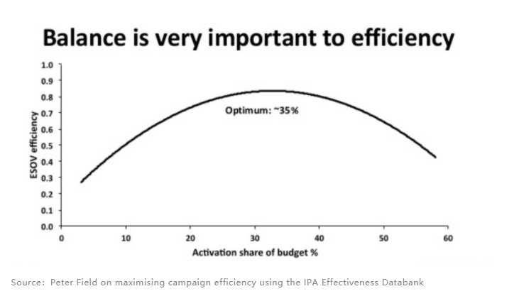 你知道衡量品牌传播最完美的KPI是什么？ - 知乎