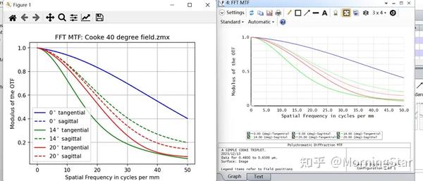 Zemax与Python的交互方法 - 知乎